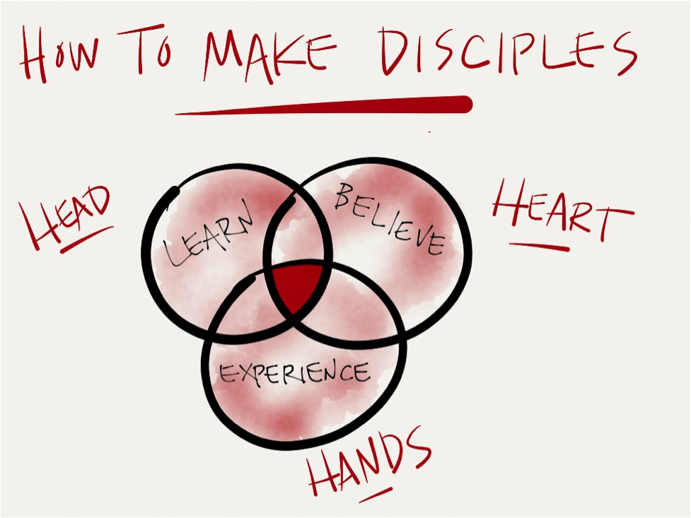 The Three-Fold Disciple (Part One) – Reading For The Glory